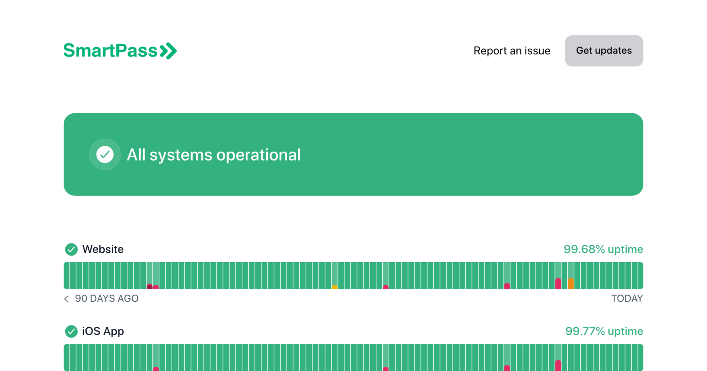 SmartPass Status Page
